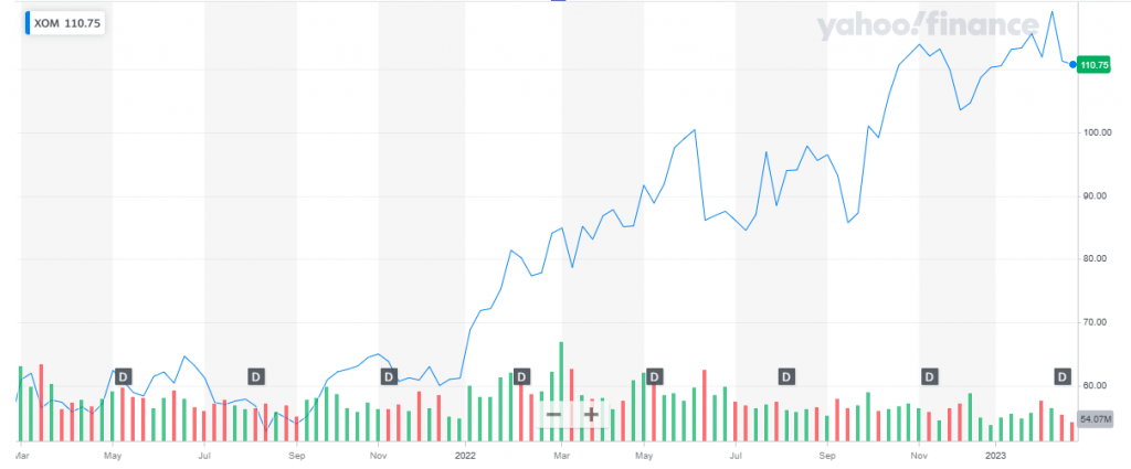 List of Best Crude Oil Stocks to Buy Now