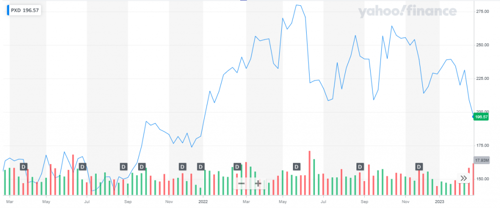 List of Best Crude Oil Stocks to Buy Now