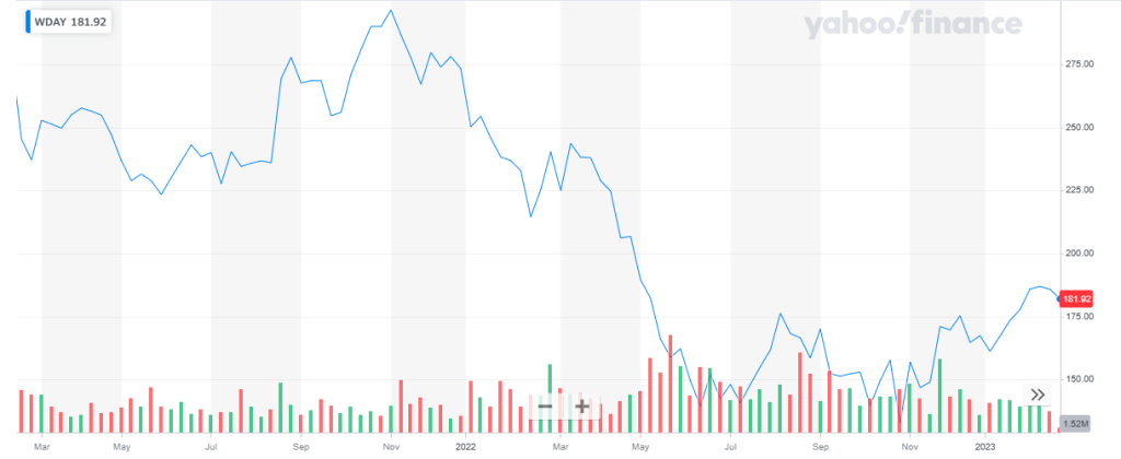 Top Trending Stocks to Watch in 2026 - Elliott Wave Forecast: Elliott ...
