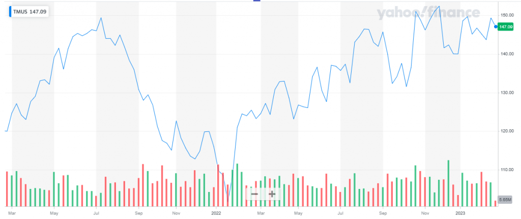 Top Trending Stocks to Watch in 2024