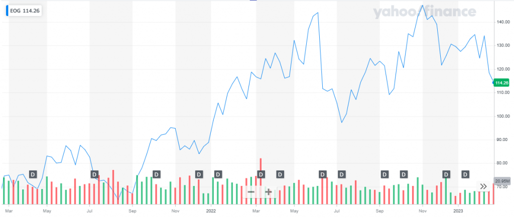 List of Best Crude Oil Stocks to Buy Now