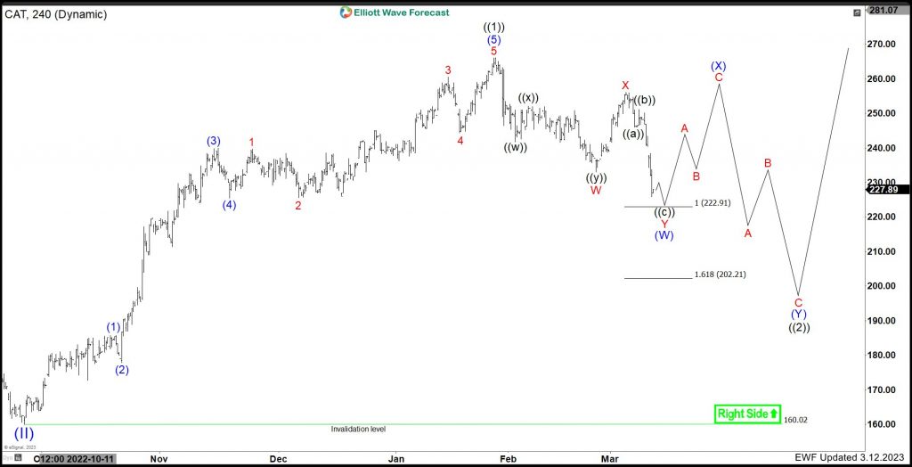 Caterpillar ($CAT) Showing 5 Wave Advance. What's Next?
