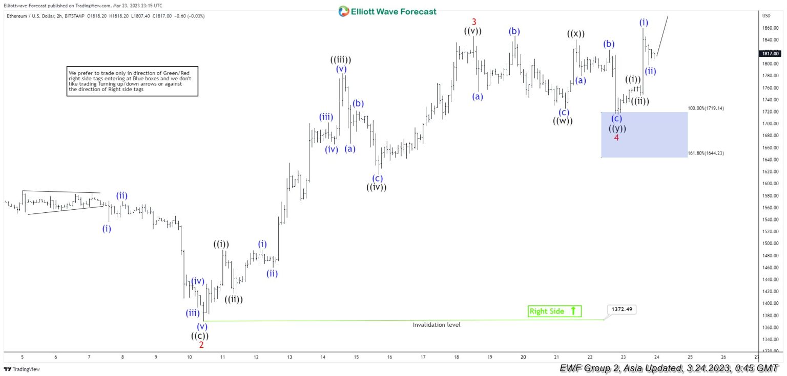 Ethereum Ended The Wave 4 Pullback At Blue Box Area - Elliott Wave ...