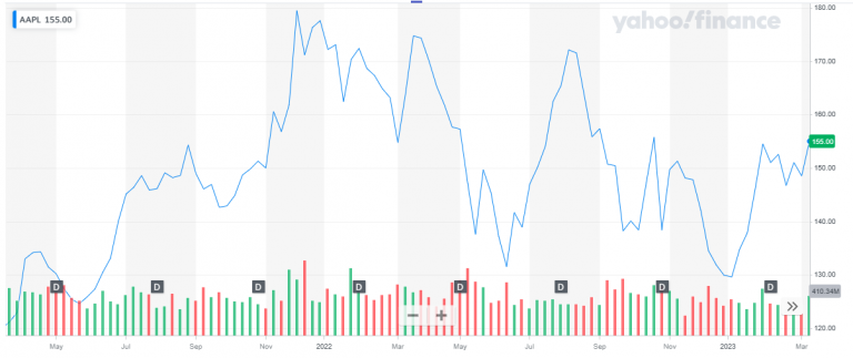Top Information Technology Stocks 2024
