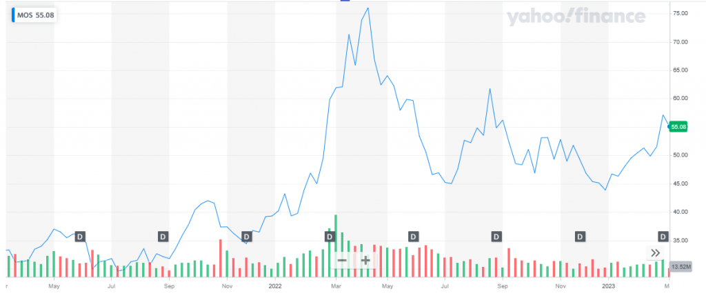 Best Material Stocks to Invest In Now