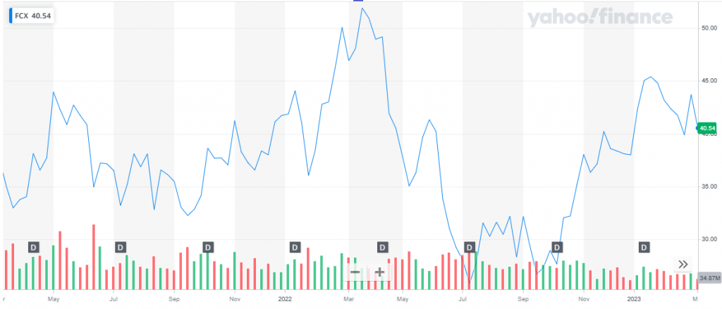 Best Material Stocks to Invest In Now