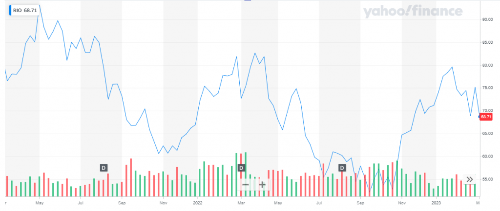 Best Material Stocks to Invest In Now