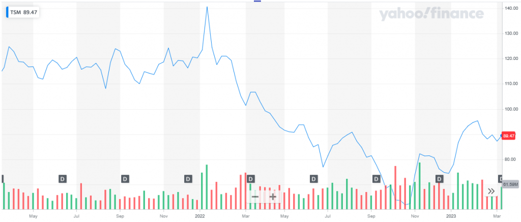 Top Information Technology Stocks 2024