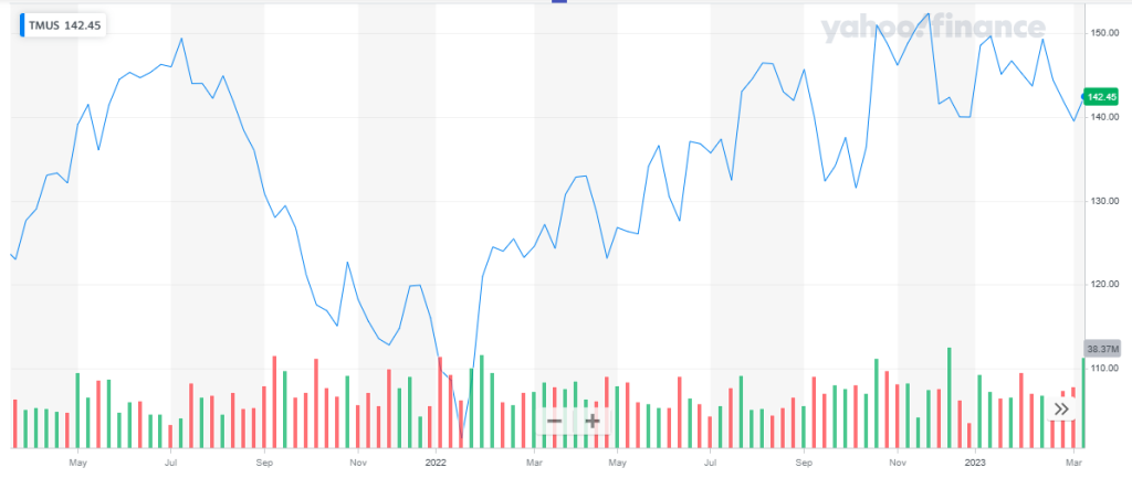 The Best Communication Stocks to Invest in 2026 - Elliott Wave Forecast ...