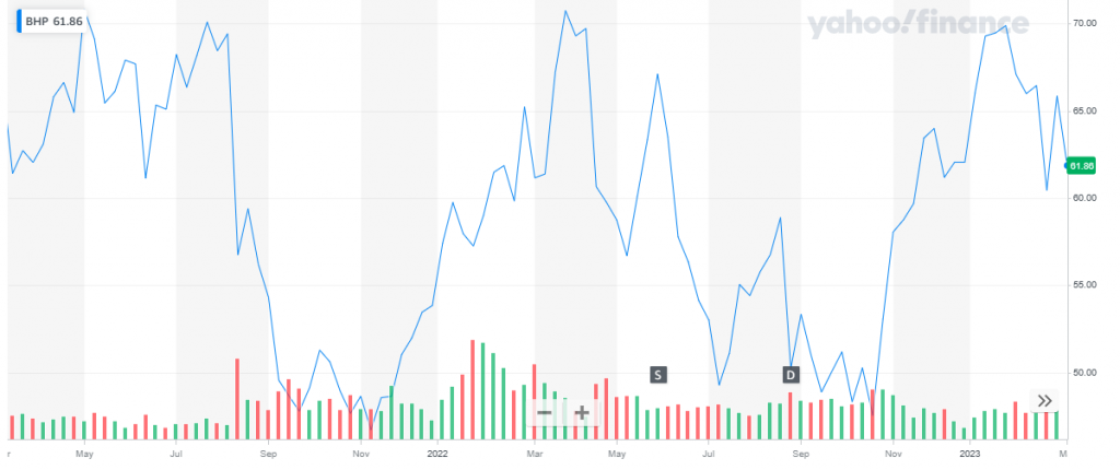 Best Material Stocks to Invest In Now