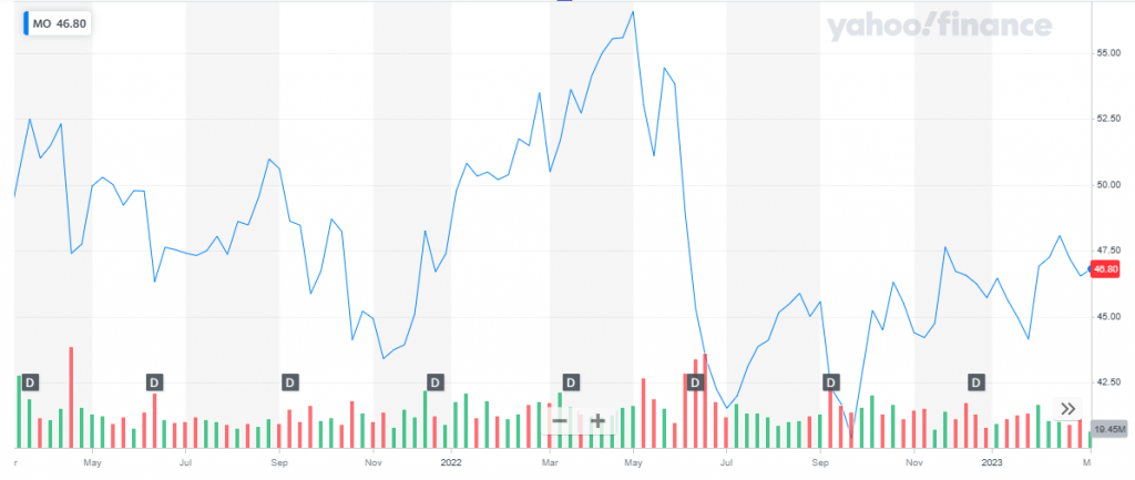 Best Large Cap Stocks 2024