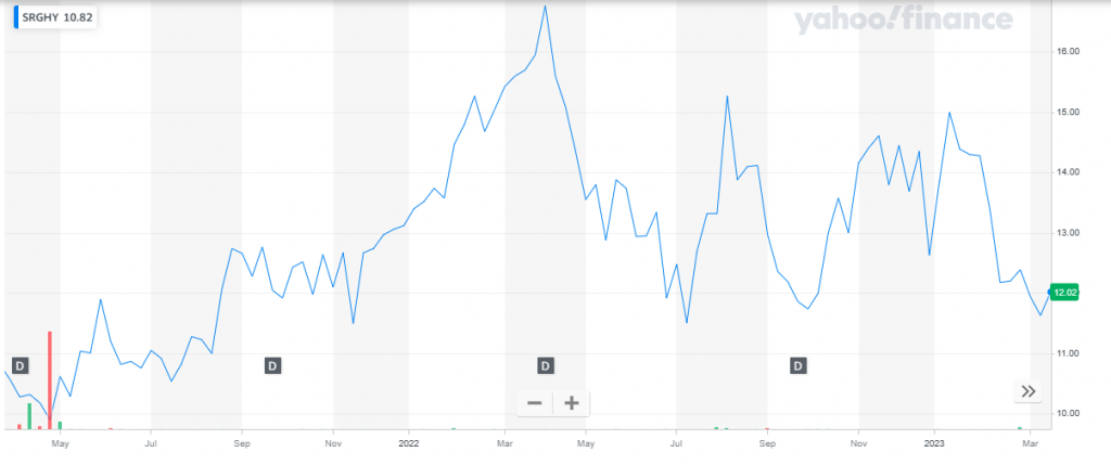 The Best International & Foreign Stocks in 2024