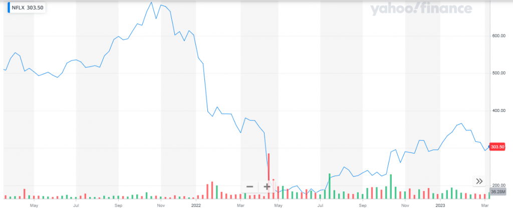 The Best Communication Stocks to Invest in 2024