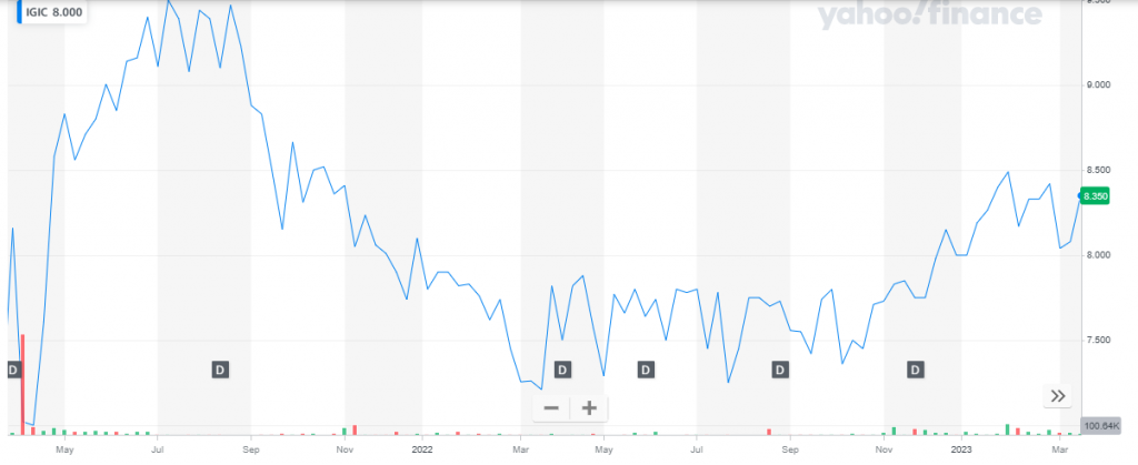 The Best International & Foreign Stocks in 2024