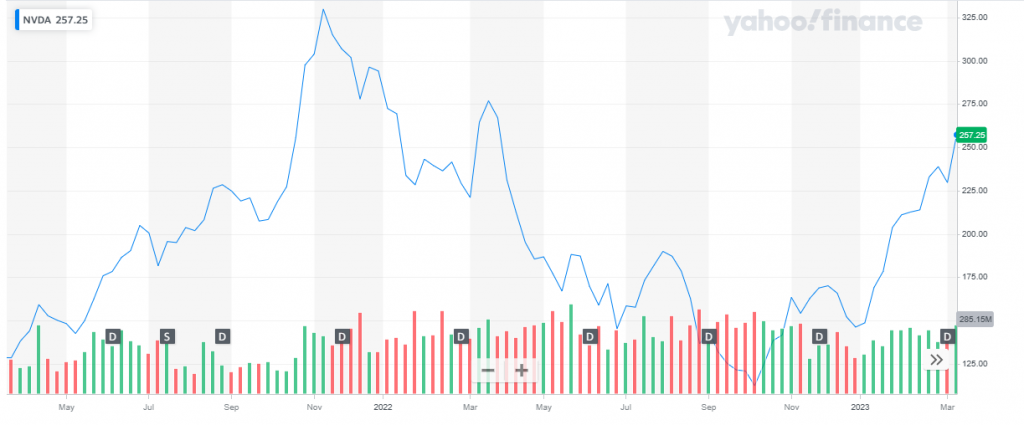 Top Information Technology Stocks 2024