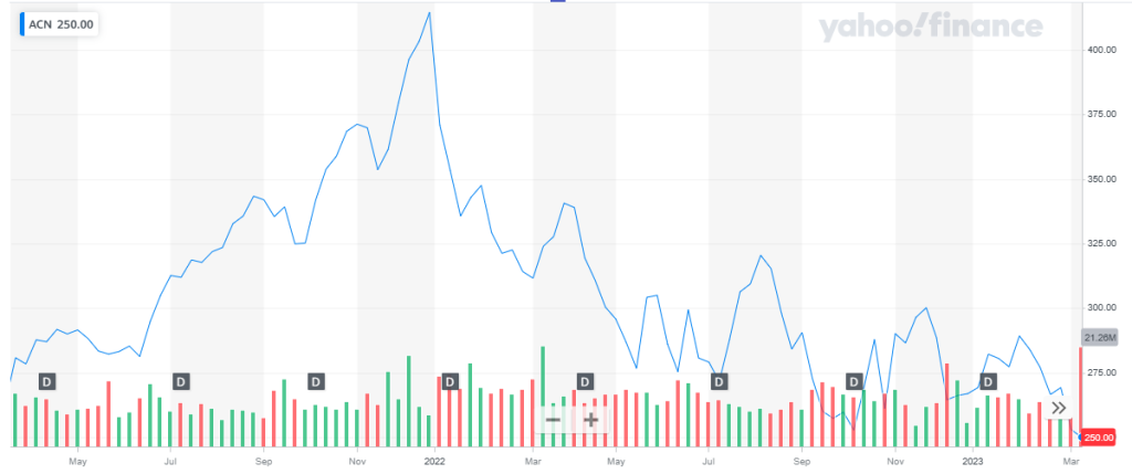 Top Information Technology Stocks 2026 - Elliott Wave Forecast: Elliott ...