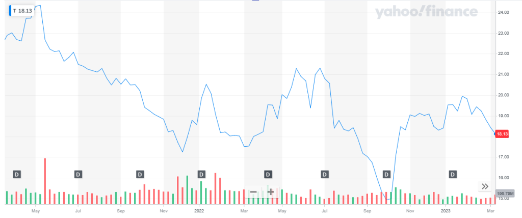 The Best Communication Stocks to Invest in 2026 - Elliott Wave Forecast ...