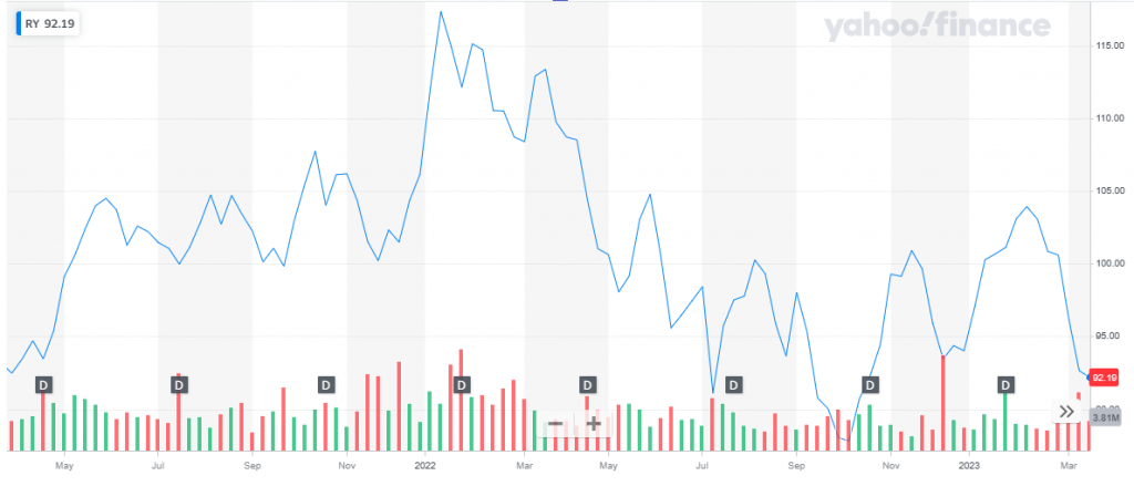 The Best International & Foreign Stocks in 2024
