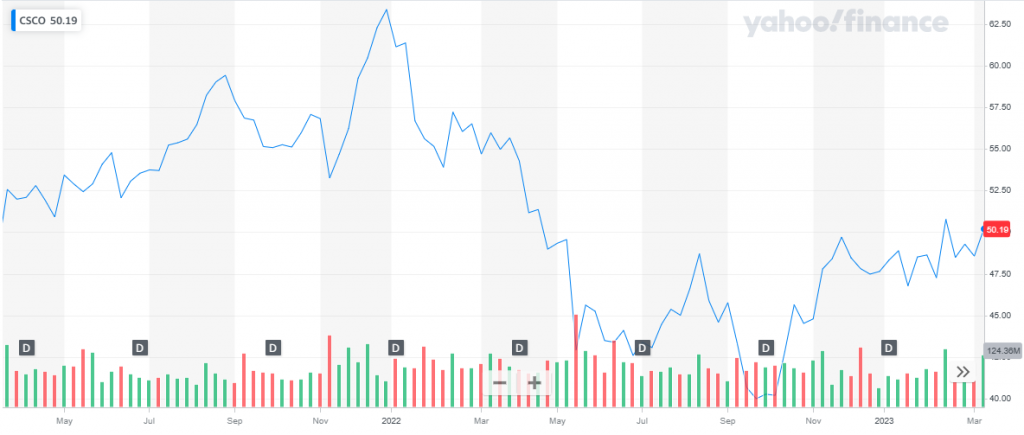 Top Information Technology Stocks 2024