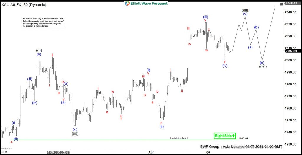 Gold (XAUUSD) Elliott Wave Bullish Sequence Favors Higher Gold (XAUUSD) Elliott Wave Bullish Sequence Favors Higher
