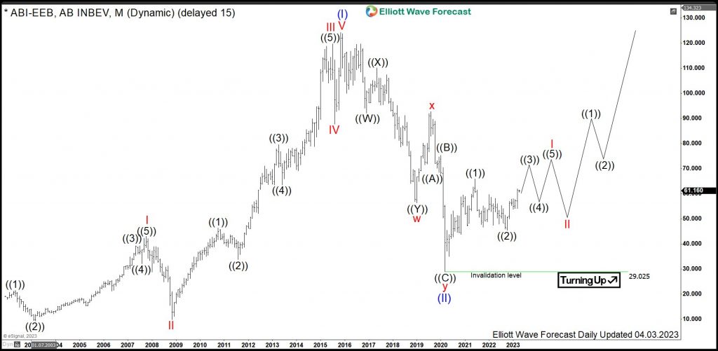AB InBev: Should One Buy Largest Beer Stock?