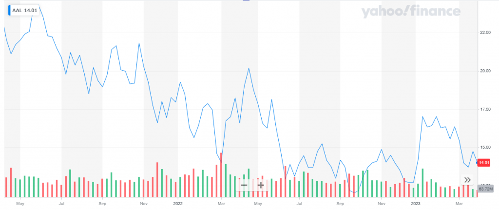 10 Best Cyclical Stocks for Inflation
