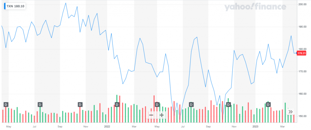 Top 10 ESG Stocks to Watch in 2024