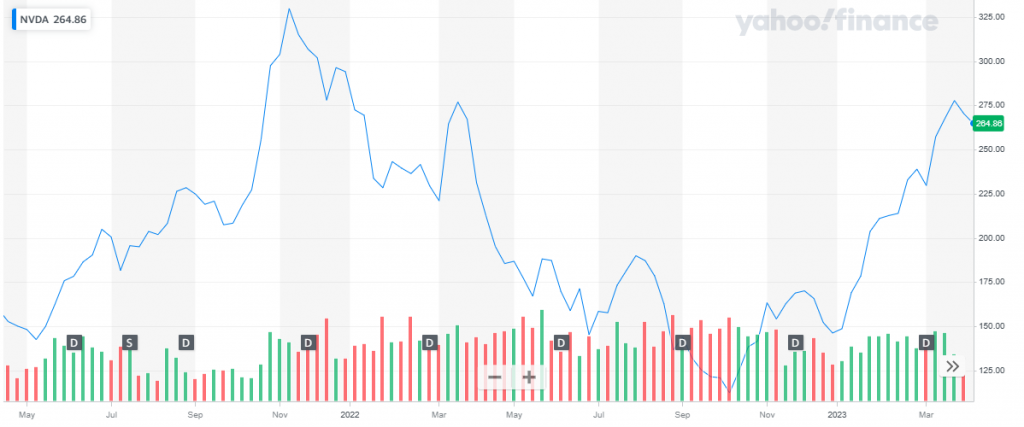 Top 10 ESG Stocks to Watch in 2024