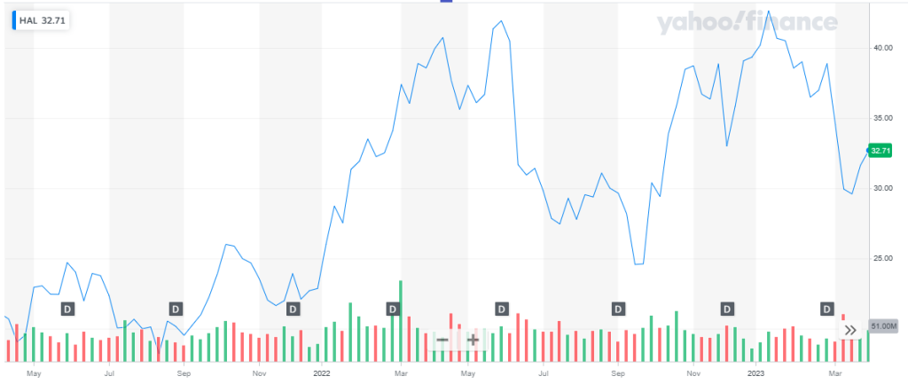 10 Best Cyclical Stocks for Inflation - Elliott Wave Forecast: Elliott ...