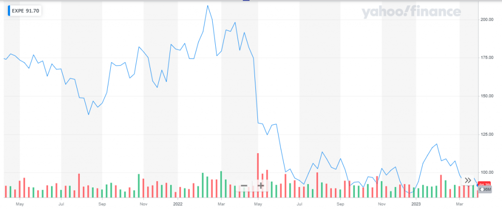 10 Best Cyclical Stocks for Inflation