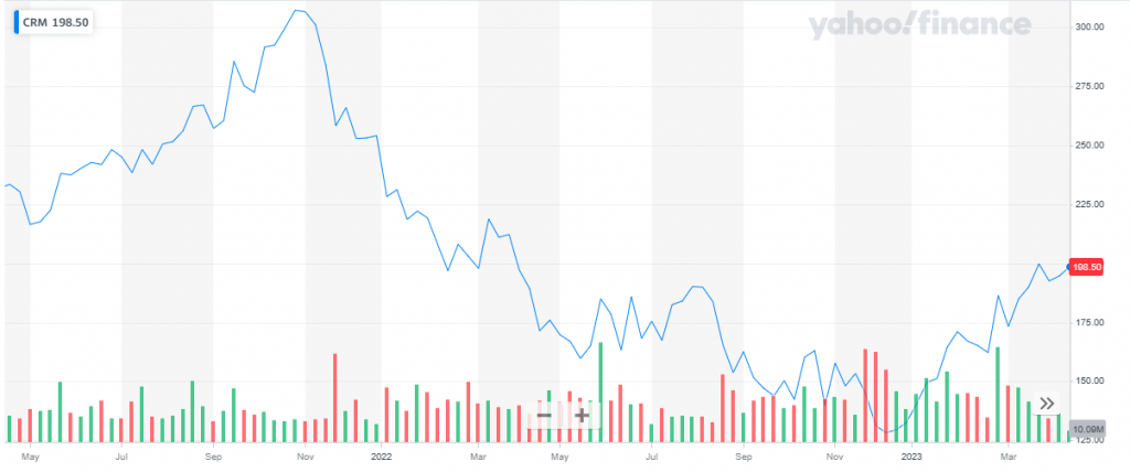 Top 10 ESG Stocks to Watch in 2024