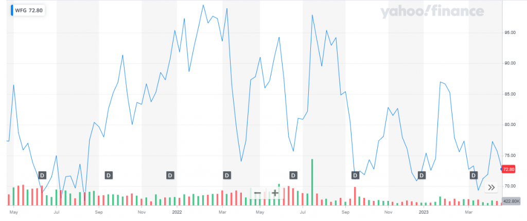 The Best Mid-Cap Stocks To Buy Now