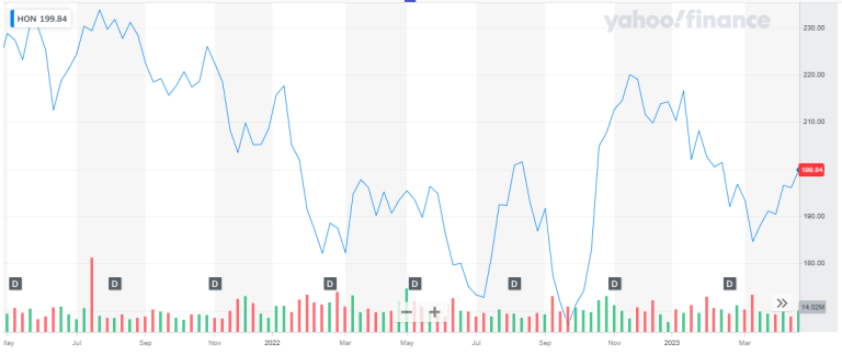 10 Most Safe Stocks to Buy For Long-Term - Elliott Wave Forecast ...