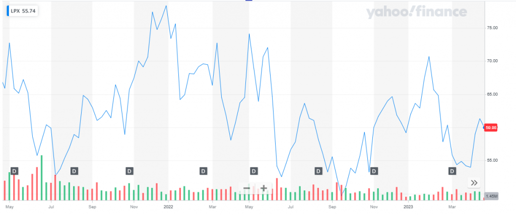 The Best Mid-Cap Stocks To Buy Now