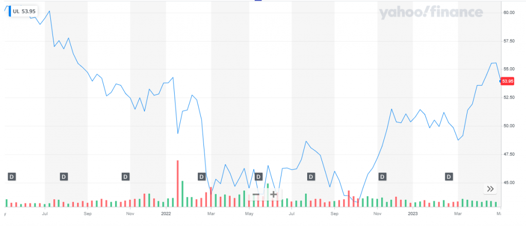 Best Non-Cyclical Stocks to Invest in 2024