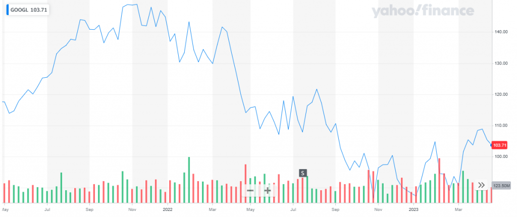 List of Non-dividend Stocks 2024