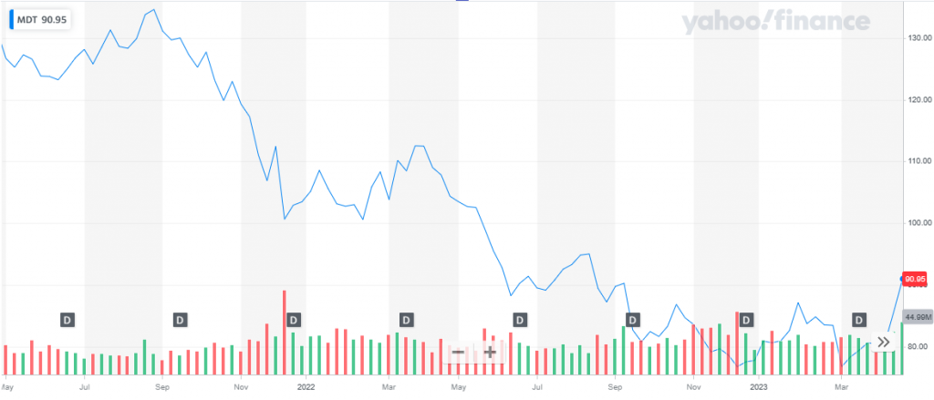 10 Most Safe Stocks to Buy For Long-Term