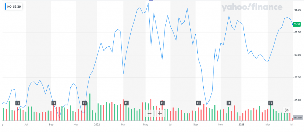Best Non-Cyclical Stocks to Invest in 2024