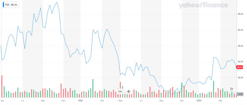 List of Non-dividend Stocks 2024