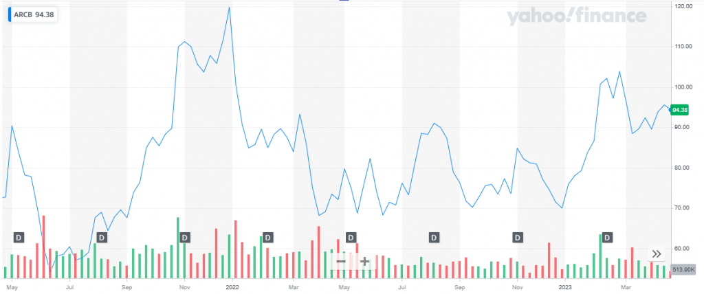 The Best Mid-Cap Stocks To Buy Now
