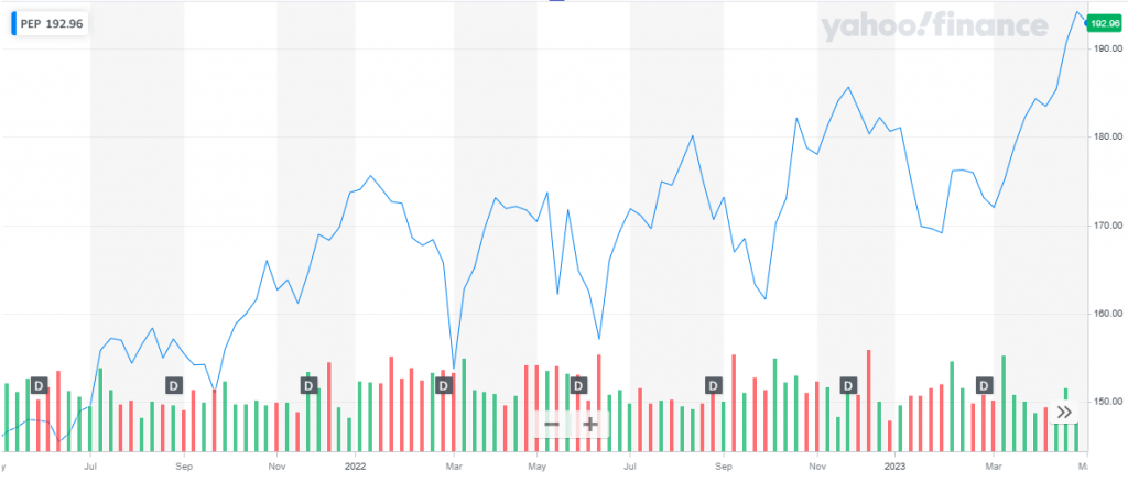 Best Non-Cyclical Stocks to Invest in 2024