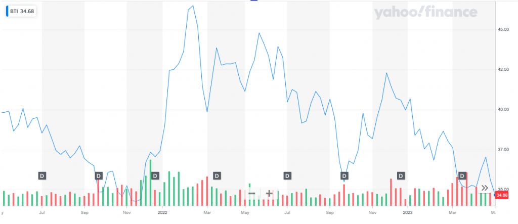 Best Non-Cyclical Stocks to Invest in 2024