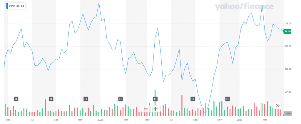 The Best Mid-Cap Stocks To Buy Now