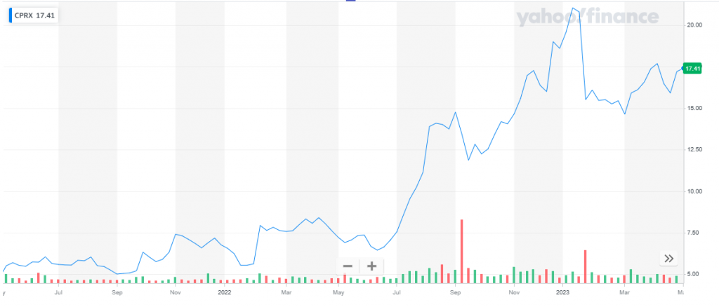 Best Non-Cyclical Stocks to Invest in 2024