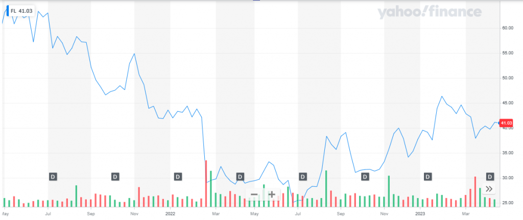 The Best Mid-Cap Stocks To Buy Now