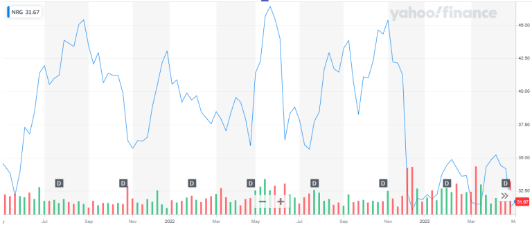 Best Non-Cyclical Stocks to Invest in 2026 - Elliott Wave Forecast ...
