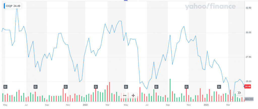 The Best Mid-Cap Stocks To Buy Now