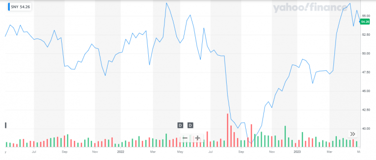 Best Non-Cyclical Stocks to Invest in 2024