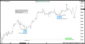 High Frequency Trading: Has The Market Really Changed? - Elliott Wave ...