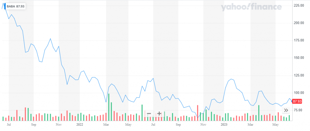 Best Emerging Market Stocks to Buy Right Now